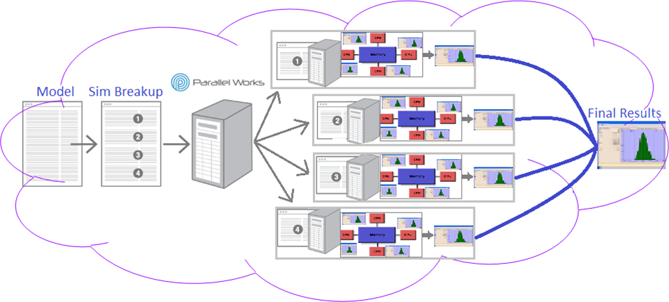 Distributed Computing Powered by Parallel Works | 3DCS Tolerance Analysis